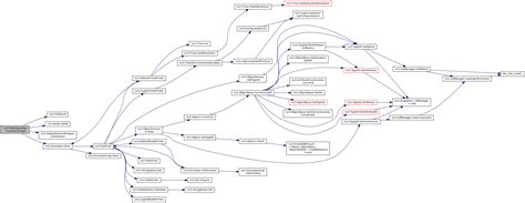 Ns Ns Mobilityhelper Class Reference
