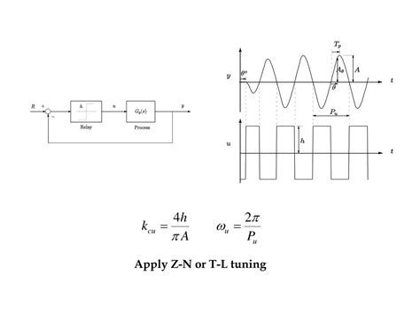 ppt optimization based pi pid control for sopdt process powerpoint