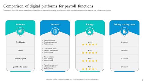 Digital Platform Powerpoint Ppt Template Bundles Ppt Example