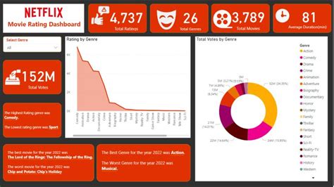 Mfoniso Williams On Linkedin Dataanalysis Datavisualization Storytelling Inspiration