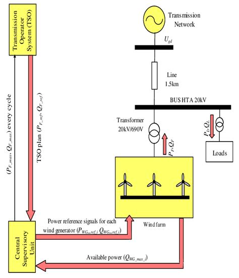 Power System Configuration 28 Download Scientific Diagram