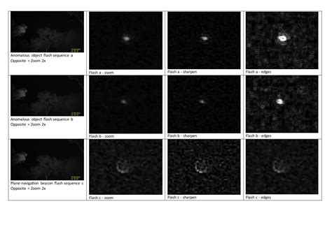 Pdf 2023b S11r6 Anomalous Object Flash Profile 2 Pdf