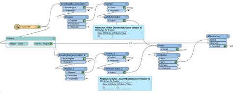 extents georeferencing non projected pdf using bounding box in fme
