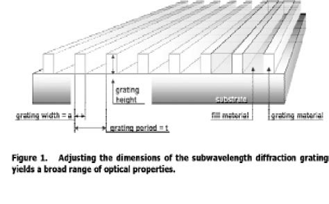 My Research Interest