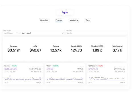 Explo Top Trends In Customer Facing Analytics