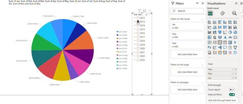 Devalla Bala Siva On Linkedin Pscmr Aimers Aimersociety Apsche Powerbi Datavisualization…