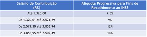 Publicadas Novas Tabelas Do INSS E Tabela Progressiva Do IRRF Vigentes