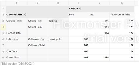 Row Headers In Classic View Not Functional W Multi Level Hierarchy