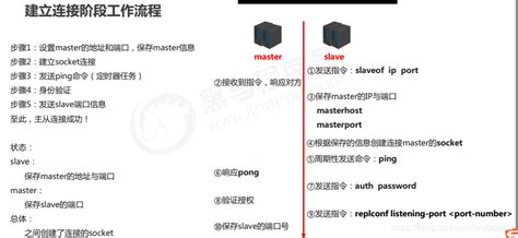 Redis主从架构搭建详细步骤redis主从部署 Csdn博客
