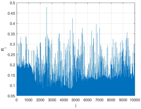 Analytical And Computational Modeling For Multi Degree Of Freedom