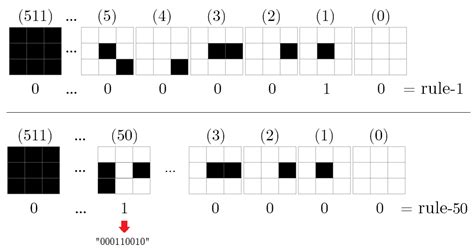 applied sciences free full text deep cellular automata based