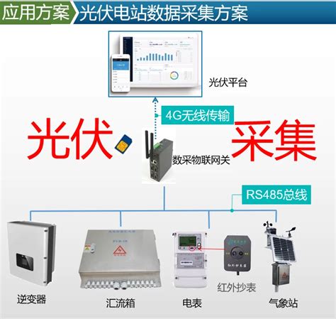 《光伏逆变器数据采集方案》 哔哩哔哩