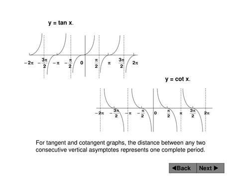 Ppt Tangent And Cotangent Graphs Powerpoint Presentation Free Download Id 4817300