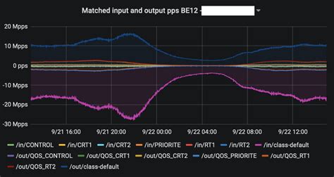 Root Cause Packet Drop Through Model Driven Telemetry Deployment Ios Xr