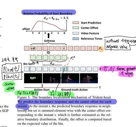 tridet temporal action detection with relative boundary modeling