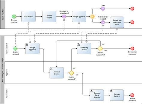 Bpmn схема фото PwCalc ru