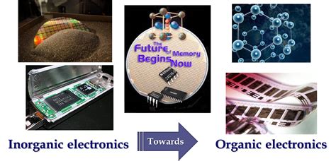 Organic Memories Dealab Università Di Cagliari