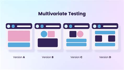 Multivariate Testing Vs Ab Testing Methods
