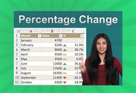 在 Excel 中计算百分比变化