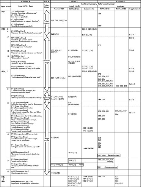 Design Timeline And Relevant Sketches And Drawings Download