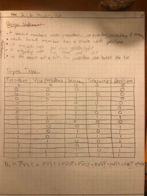 Majority Vote Project