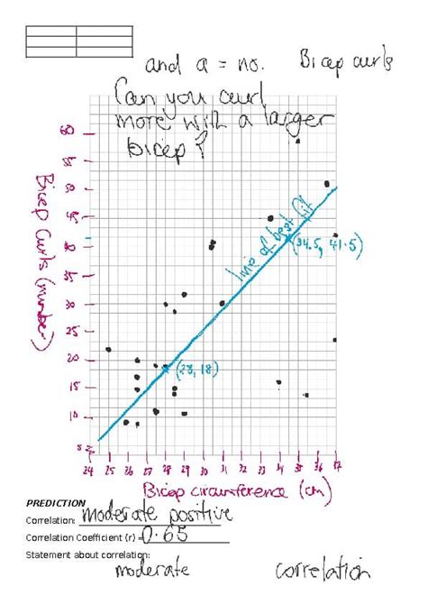 Real World Linear Regression Arm Circumference And Bicep Curls