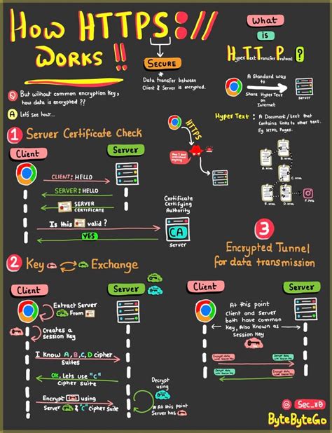 Tauseef Fayyaz On Linkedin Systemdesign Coding Interviewtips