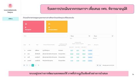 มาแล้วหน้าตา ระบบ Dpa 2565 สำหรับการประเมินวิทยฐานะแบบใหม่ วpa ว9