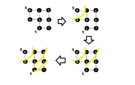 java 爱上算法，迷人的两度搜索，深度优先（dfs）和广度优先（bfs） 个人文章 segmentfault 思否