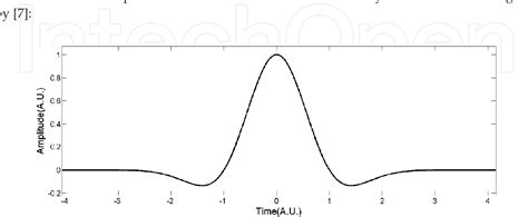 Figure 1 From Applications Of Wavelet Transforms To The Analysis Of Superoscillations Semantic