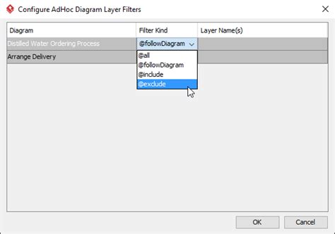developing a document using element template visual paradigm