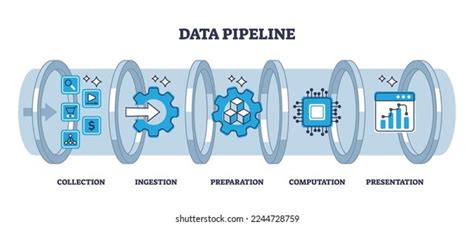 Data Pipeline Computing File Preparation Process Stock Vector Royalty