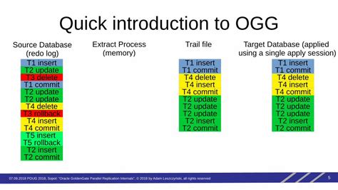 Pdf Oracle Goldengate Parallel Replication Internals By Adam