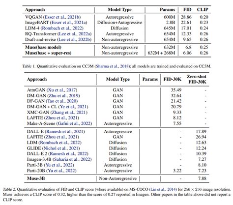 20230108 Weekly Ai Arxiv 만담 시즌2 1회차 · Issue 67 · Jungwoo Ha