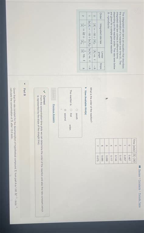 Solved Review I Constants I Periodic TableThe integrated | Chegg.com