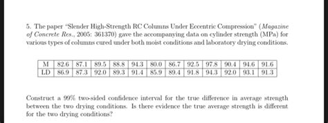 Solved 5 The Paper Slender High Strength Rc Columns Under