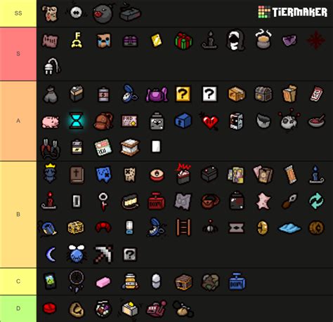 Binding Of Isaac Repentance All Items Tier List Community Rankings