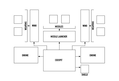 Modular Shipbuilding System
