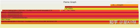 gperftools 性能分析小记 知乎