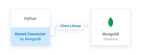 Python Connector For Mongodb Software 2025 Reviews Pricing And Demo