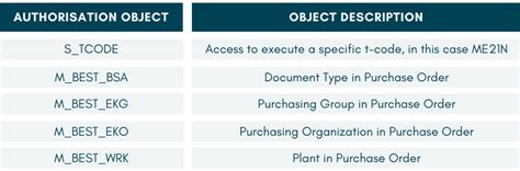 The Sap Authorisation Concept Xs Control Asia