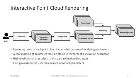 Non Photorealistic Rendering Of 3d Point Clouds For Cartographic