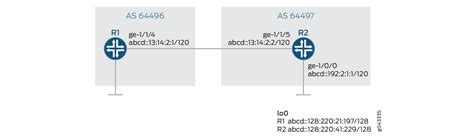 Multiprotocol Bgp Junos Os Juniper Networks