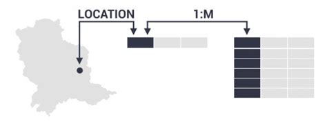 空间数据库 打造空间数据帝国 开源地理空间基金会中文分会 开放地理空间实验室