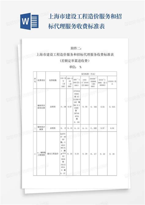 上海市建设工程造价服务和招标代理服务收费标准表Word模板下载 编号lxgeorop 熊猫办公