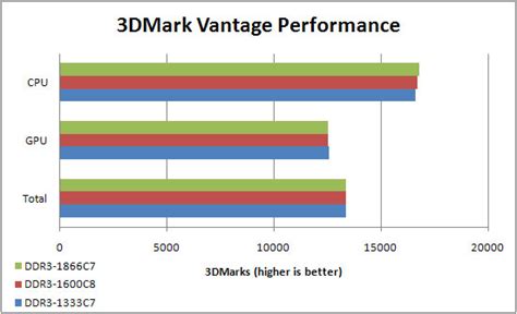 Corsair 6gb Ddr3 1866 Dominator Gt Memory Review Page 4 Of 8 Legit