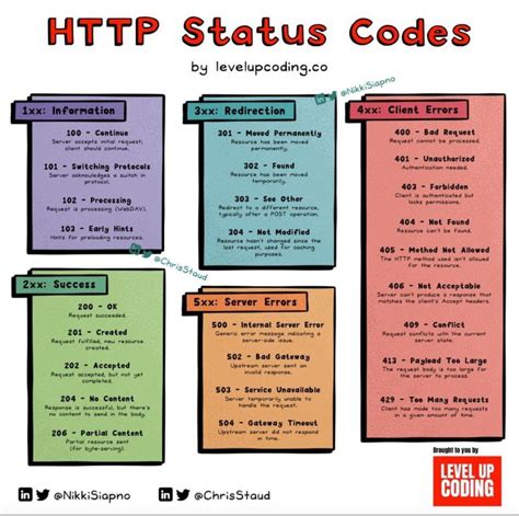 Jon Andoni Baranda On Linkedin Webdevelopment Tatuscodes