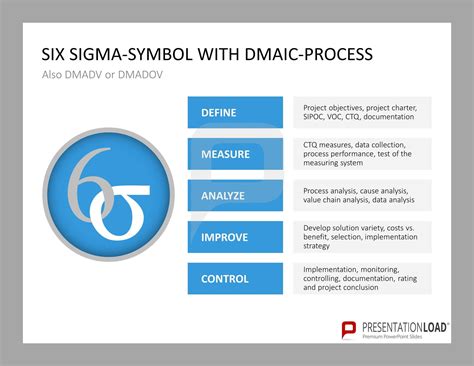 Six Sigma Dmaic Process Measure Phase Data Collection