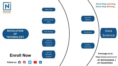 Datascience Datasciencewithpython Python Chatgpt Education Career