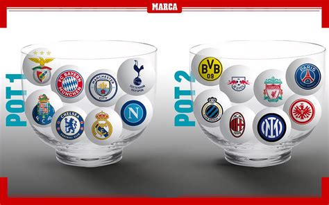 When Is The Uefa Champions League Last 16 Draw And Who Has Qualified